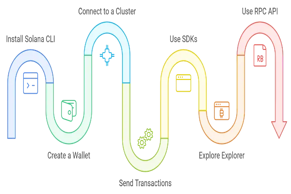 How Language Learners Are Using Crypto: Exploring the Link Between ...